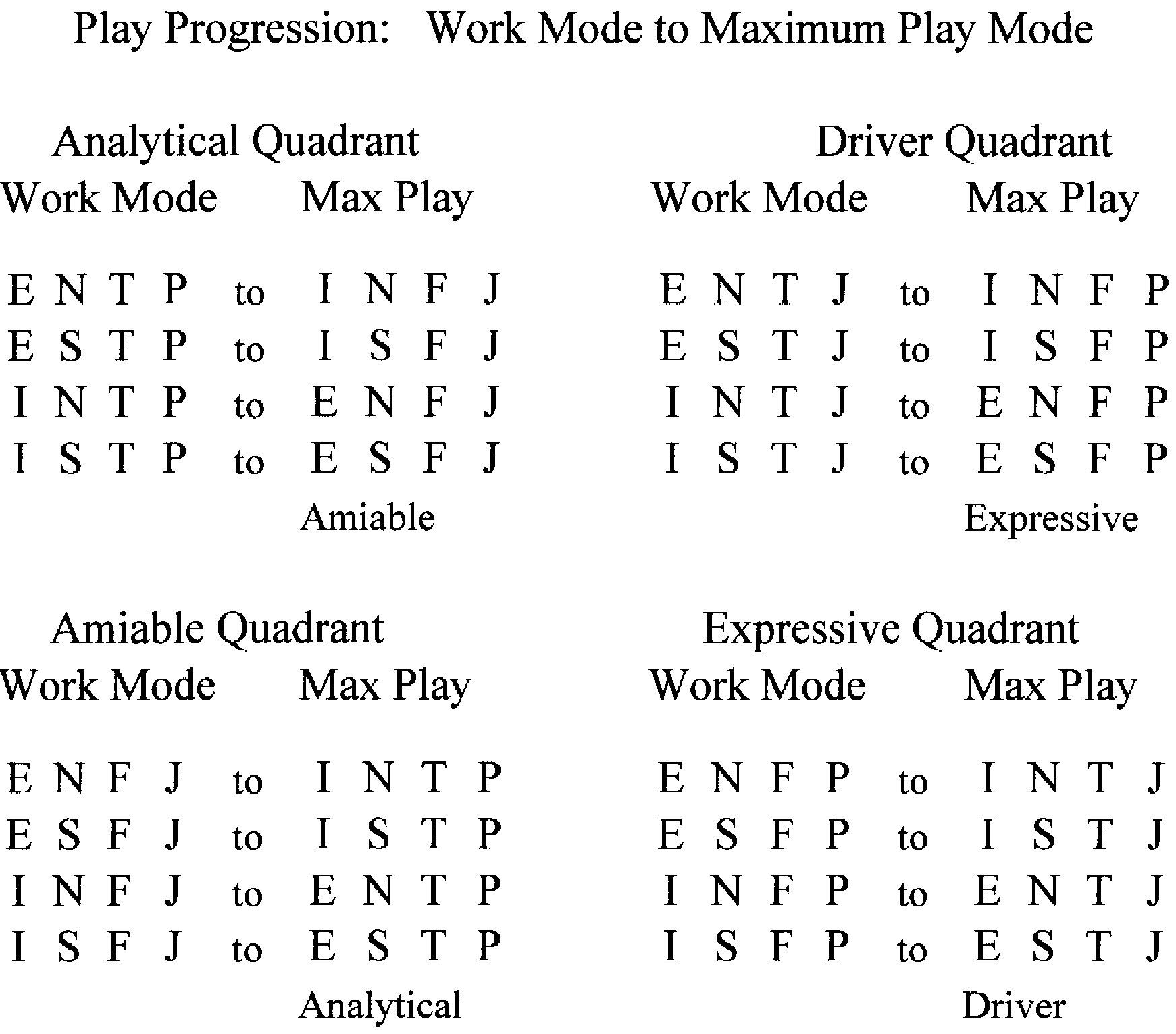 Play-Changing Styles – What is My Psychological Type